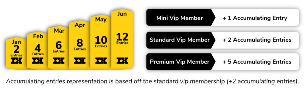 VIP Members Club Sign Up – Motor Culture Australia