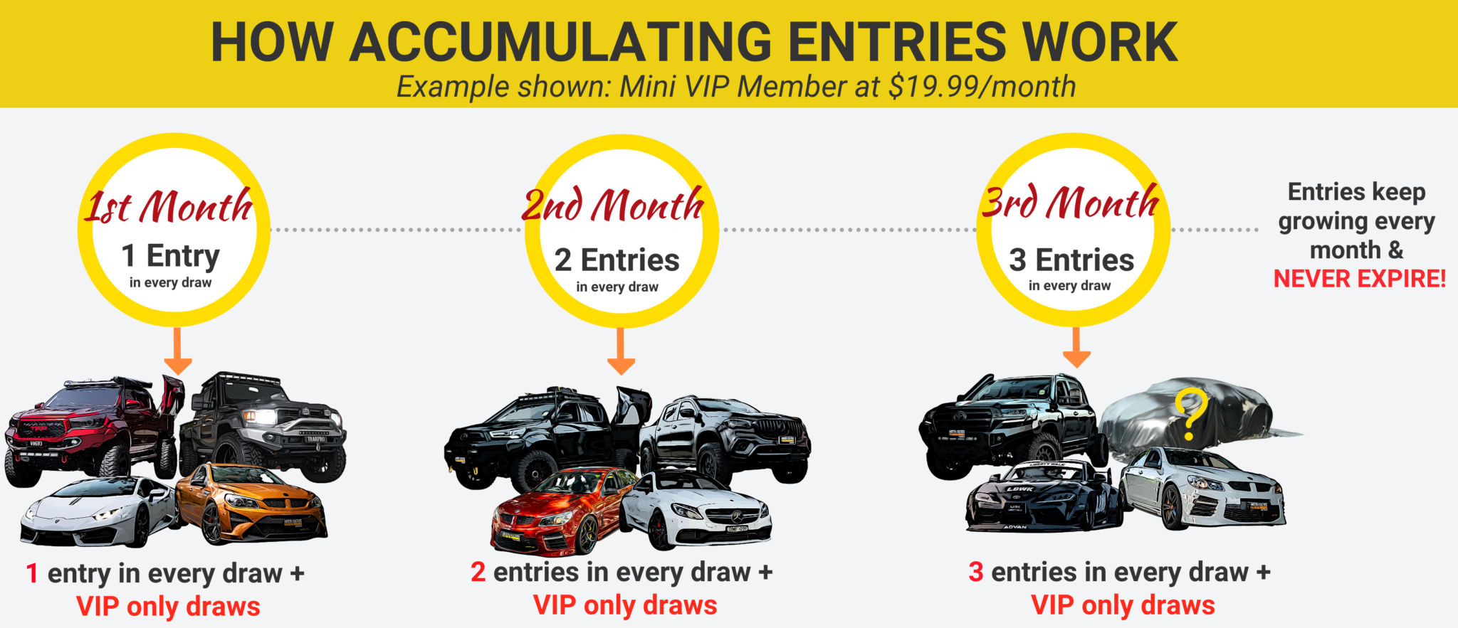 Sign Up to become a VIP Member! – Motor Culture Australia