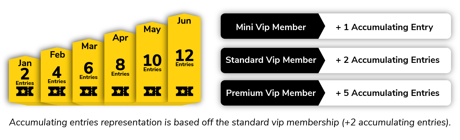 Sign Up to become a VIP Member! – Motor Culture Australia